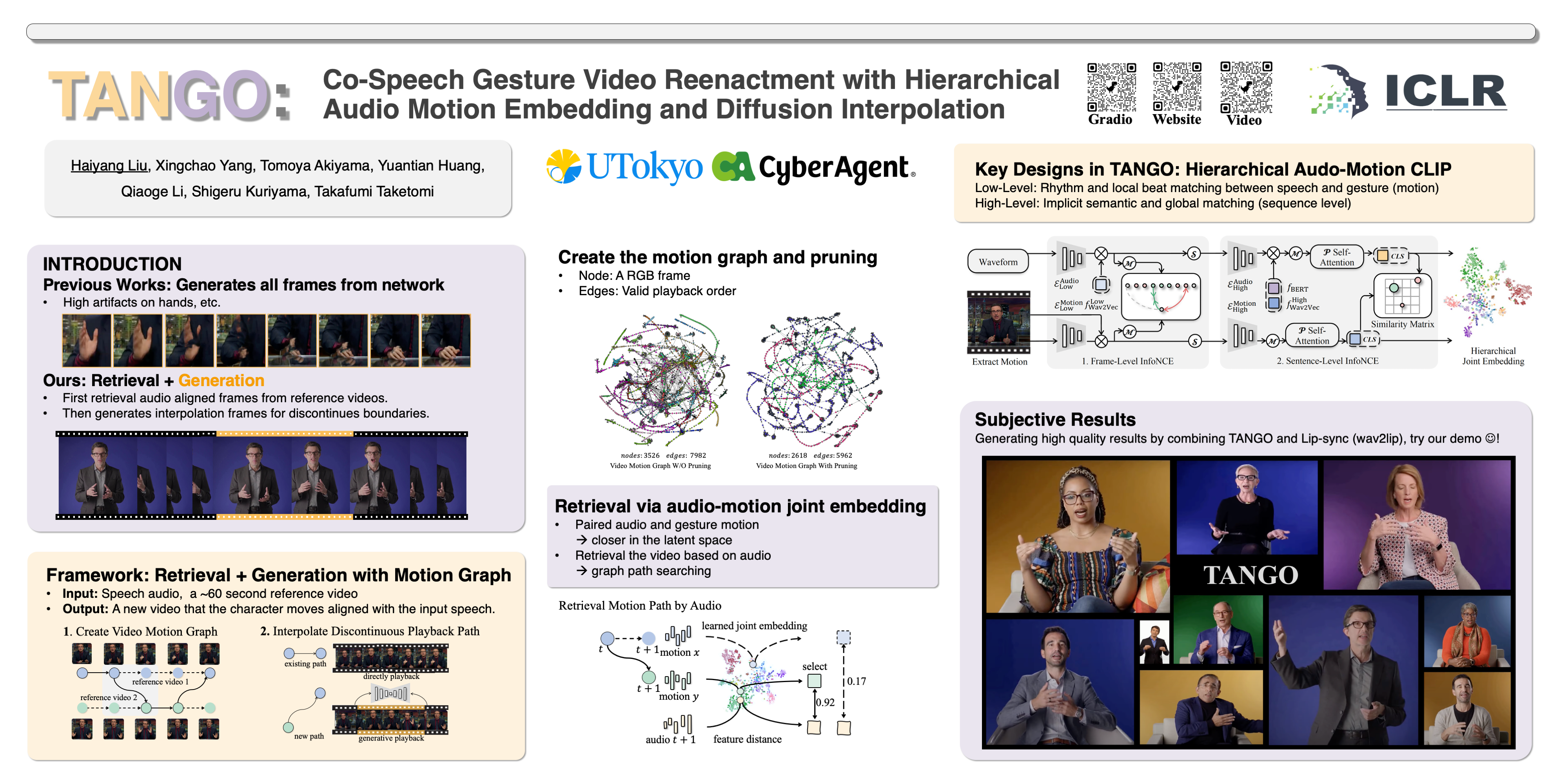 ICLR Poster TANGO: Co-Speech Gesture Video Reenactment with Hierarchical Audio Motion Embedding ...